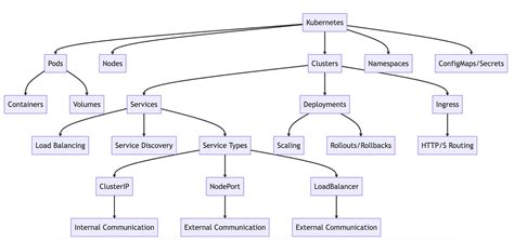 An Overview Of Kubernetes Architecture By Ansu Jain Medium
