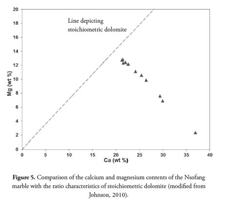 Investigation Of The Geochemical Signatures And Conditions Of Formation Of Metacarbonate Rocks