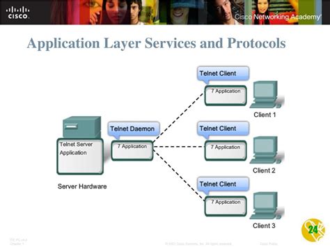 PPT Application Layer Functionality And Protocols PowerPoint