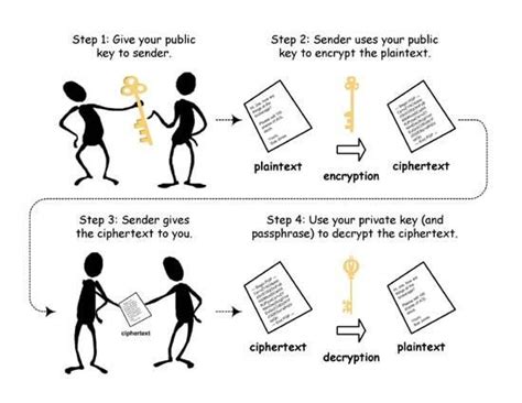 Infosec4tc On Linkedin Cybersecurity101 Encryptionmatters Staysafeonline Dataprivacy