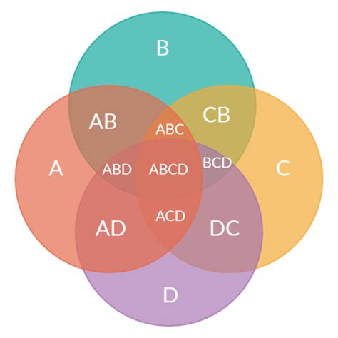DIAGRAM Logic Venn Diagram Generator MYDIAGRAM ONLINE