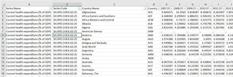 Tableau Prep Flow Guide The World Bank And Global Health Data The Data School