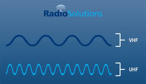 Vhf Vs Uhf Two Way Radios Talk Business