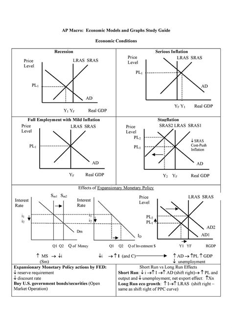 Understanding The Role Of Multipliers In AP Macro Examining Topic 3 2 With Answers