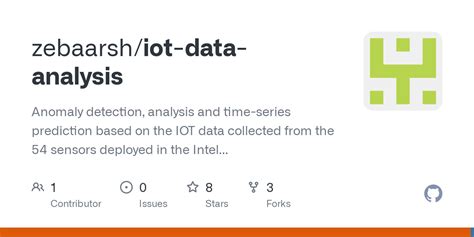 GitHub Zebaarsh Iot Data Analysis Anomaly Detection Analysis And Time Series Prediction