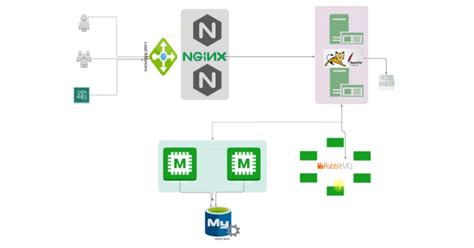 Migrate Regional 3 Level Applications To Aws Cloud By Sreekanth Kurapati Cloudnloud Tech