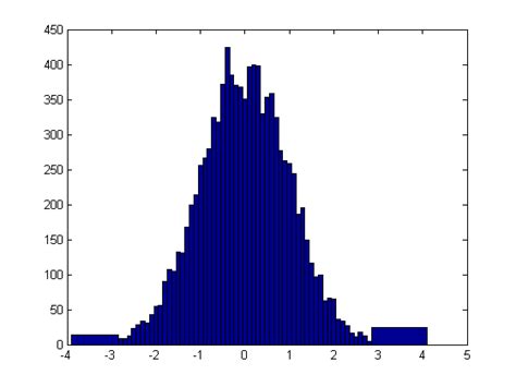 Frequency Spectrum Of A Set Of Images In Matlab Signal Processing Stack Exchange