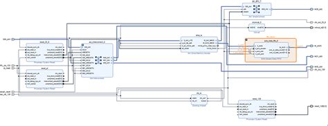 Dma Ip Cause Jupyter Notebook Kernel Dying Support Pynq