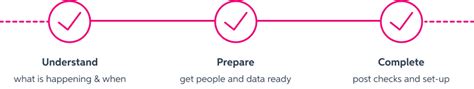 Were Upgrading Myob Essentials Heres What You Need To Know