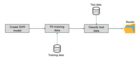 Pre Processing Phase Download Scientific Diagram