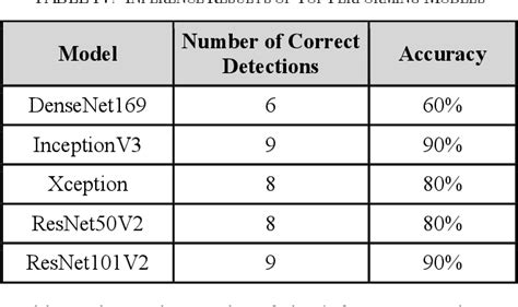 Figure 1 From A Comparative Analysis Of Convolutional Neural Network