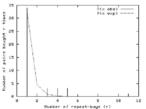 Plot With Linear Y Axis Scale Download Scientific Diagram