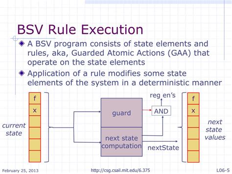 Ppt Bsv Execution Model And Concurrent Rule Scheduling Arvind