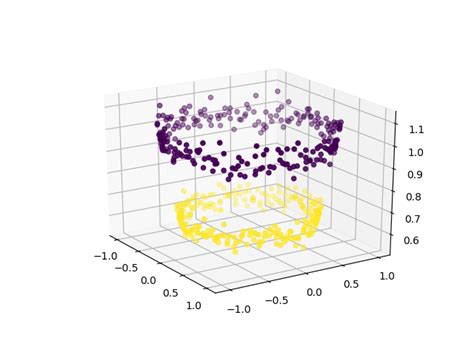 机器学习 使用 Svm 对非线性数据集进行分类 码农参考