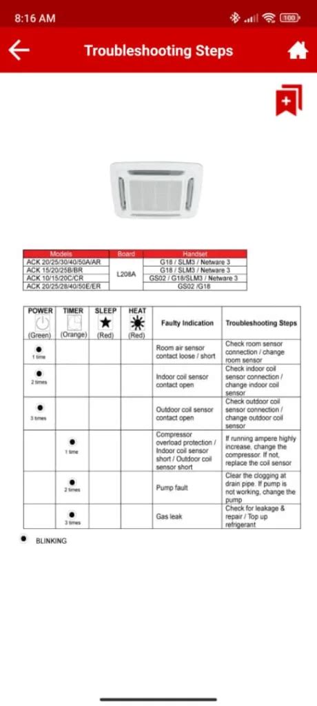 Troubleshooting Blinking Light Ceiling Cassette For York Ga Malaysia Daikin Malaysia Acson