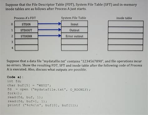 Solved Suppose That The File Descriptor Table Fdt System