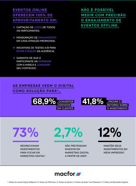Comparativo De Estratégias Para Expansão De Mercado