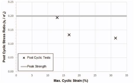 Post Cyclic Summary Vanadium Download Scientific Diagram