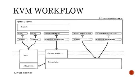 virtualization concept slideshare pptx operating systems computer software and applications