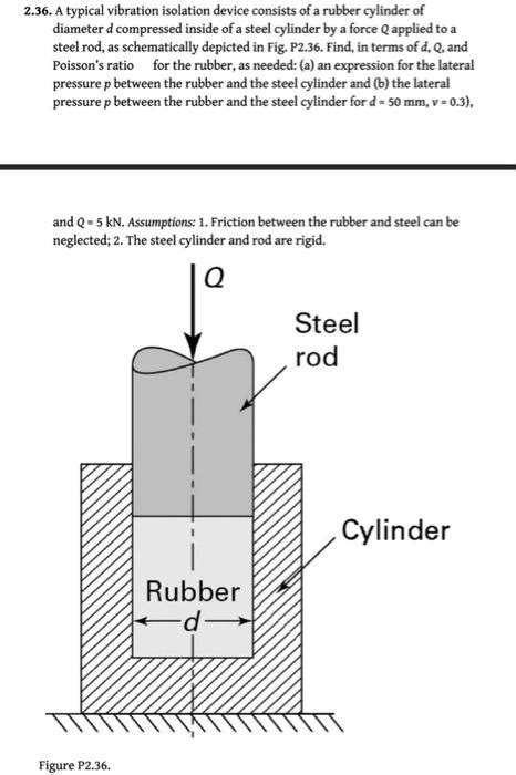 Solved 2 36 A Typical Vibration Isolation Device Consists Chegg Com