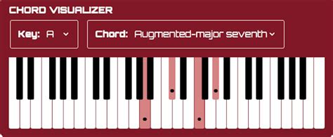 Exploring The Web Audio And Web Midi Apis With Virtual Pianos