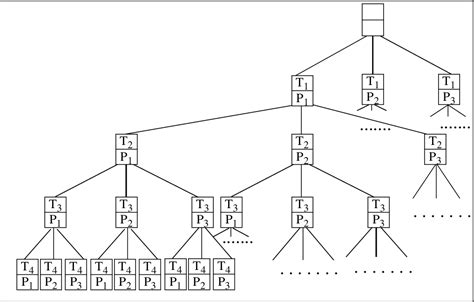 Figure 2 From A Scalable Scheduling Algorithm For Real Time Distributed Systems Semantic Scholar