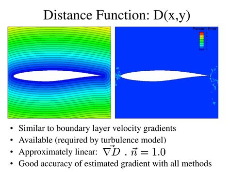 Ppt Revisiting The Least Squares Procedure For Gradient Reconstruction On Unstructured Meshes