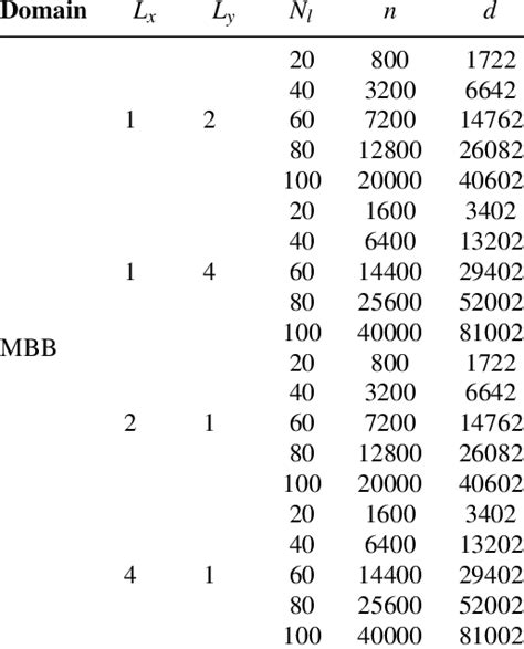 Test Set Of Problems For The MBB Design Domain See Figure C