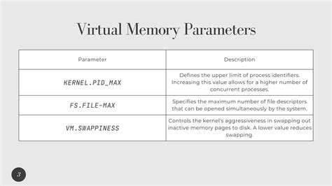Linux Kernel Io Tuning Cheat Sheet Presentation Pdf