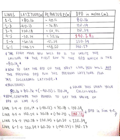 [solved] Given The Corrected Latitudes And Departure Of A Closed Traverse Course Hero