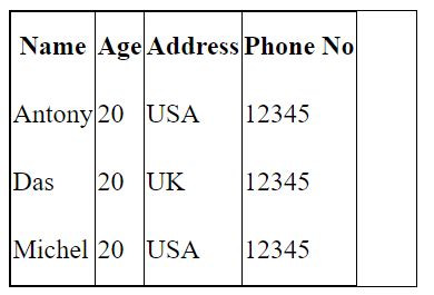 Css HTML Table Rules Till The Size Of Border Stack Overflow