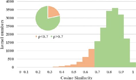 Figure 1 From Restoration Of Multiple Image Distortions Using A Semi Dynamic Deep Neural Network