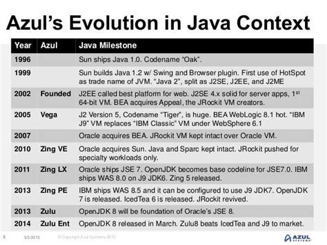 Azul Zulu Openjdk For Microsoft Azure