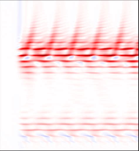 Transient Absorption Spectrum [eq 76 ] For The Pyrazine Model As A Download Scientific