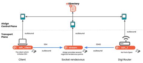 Rdp Security Securing Your Remote Access Mca News