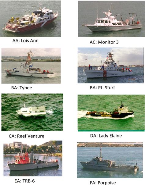 Figure 1 From Classification Of Isar Ship Imagery Using Transfer