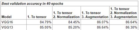 Github Nguyen Nhat Maicifar 10 Imageclassification · Github