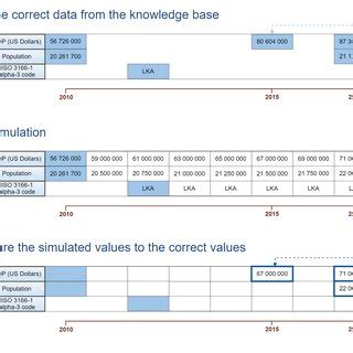 This Diagram Illustrates How The Model Scoring Works For A Model With Download Scientific