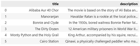 Enhance Search With Azure SQL DB FAISS And Hugging Face Model