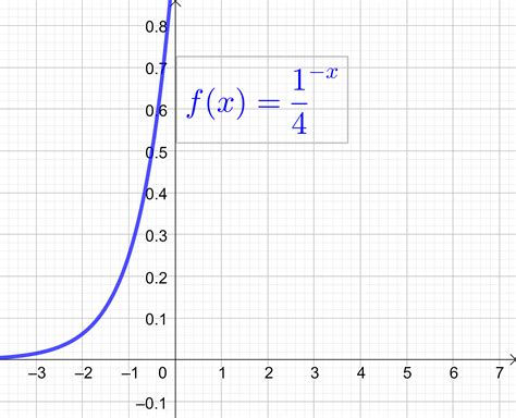 In This Exercise Use A Graphing Utility To Construct A Tabl Quizlet