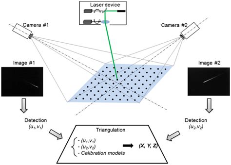 Principle Of The Grid Projection Method Issue From Gomit Et Al Download Scientific Diagram