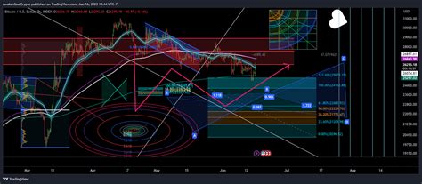 Learning Technical Analysis A Journey Of Geometry Creativity And