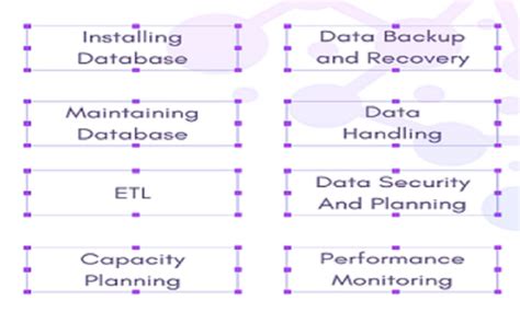 Help With Support Needed For Sql Server And Azure Paas Instances By