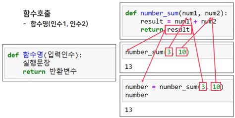 Python기초13 파이썬함수function독스트링가변매개변수 네이버 블로그
