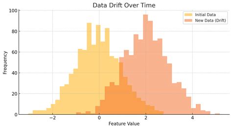 Data Drift Demystified How To Use Torchdrift To Protect Your Pytorch Models By Dhanush