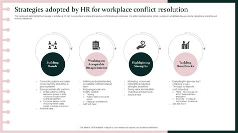 Strategies Adopted By Hr For Workplace Conflict Resolution Ppt Slide