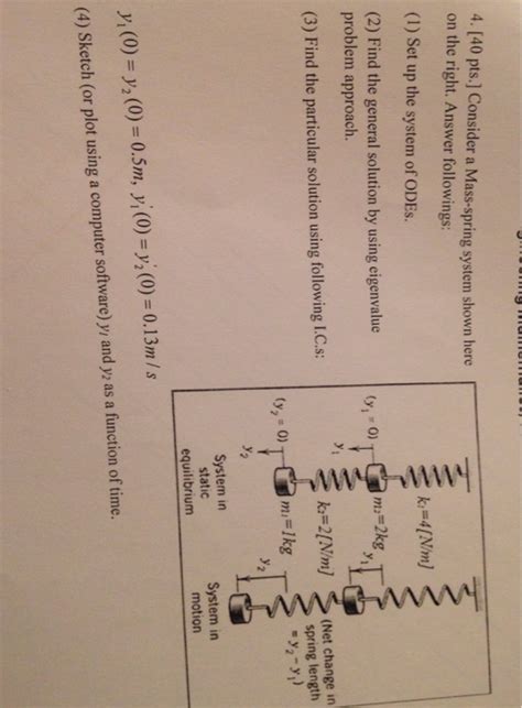 Solved Consider A Mass Spring System Shown Here On The Chegg