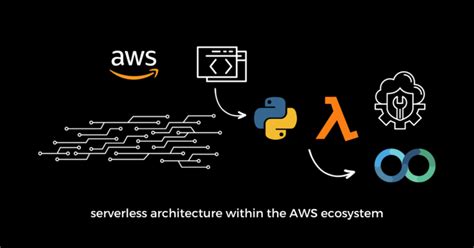 Best Serverless Architectures Future Of Backend Development