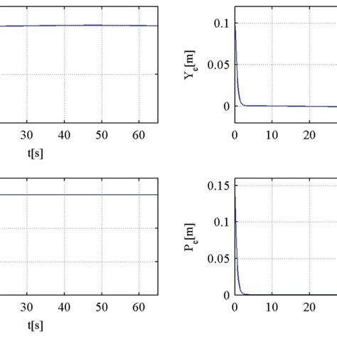 time trajectory of the tracking errors of the mobile robot with single