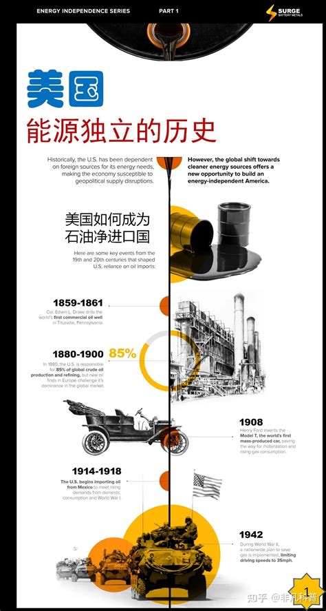 追溯美国能源独立的历史， 着美国油气进口的兴衰变化 知乎